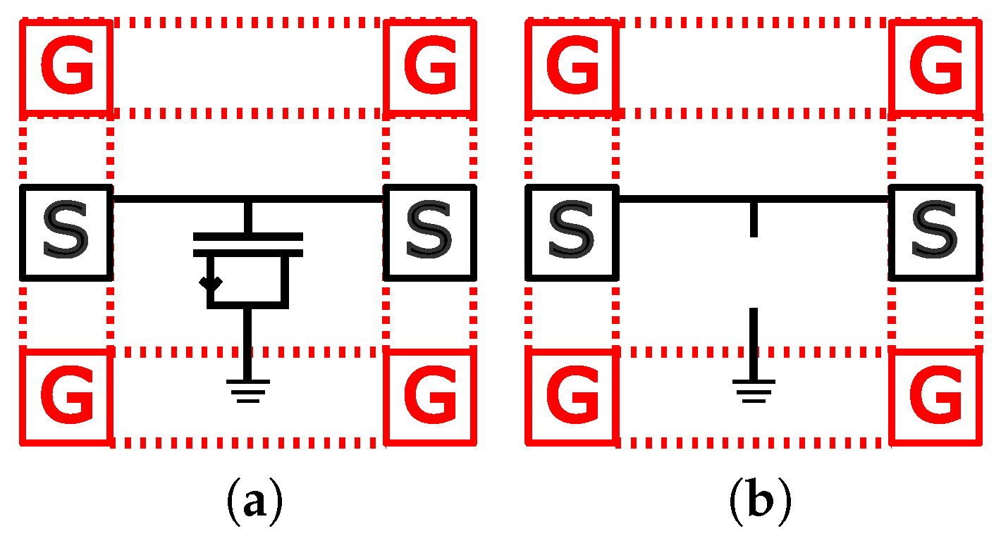 Test Structures for the Characterization of the Gate Resistance in 16 ...