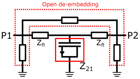 Test Structures for the Characterization of the Gate Resistance in 16 ...