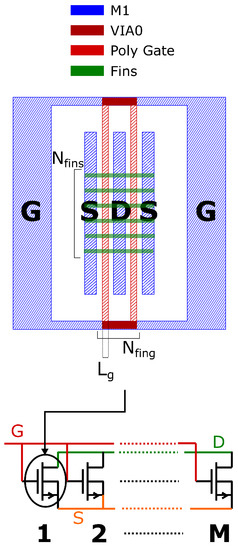 Test Structures for the Characterization of the Gate Resistance in 16 ...