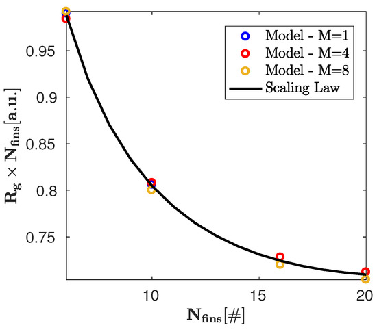 Test Structures for the Characterization of the Gate Resistance in 16 ...