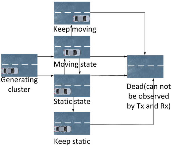 A Novel UAV-Assisted Multi-Mobility Channel Model for Urban ...