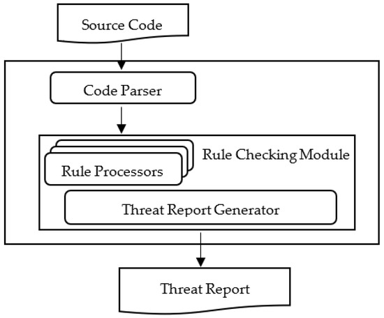 A Study on the Security of Online Judge System Applied Sandbox Technology