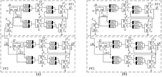 Memristor-Based D-Flip-Flop Design and Application in Built-In Self-Test
