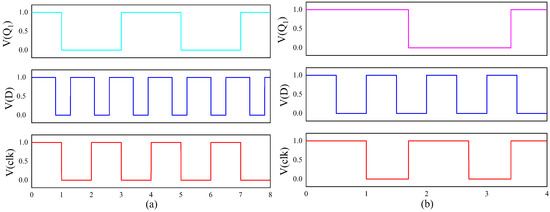 Memristor-Based D-Flip-Flop Design and Application in Built-In Self-Test