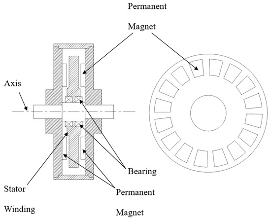 Electronics | Free Full-Text | Multi-Parameter Optimization of Stator ...