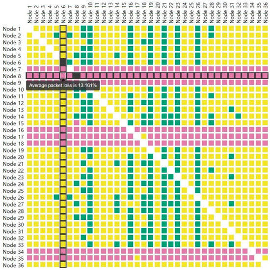 Electronics | Free Full-Text | An Optimal Network-Aware Scheduling Technique for Distributed ...
