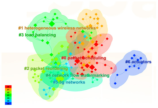 Packet Reordering in the Era of 6G: Techniques, Challenges, and ...
