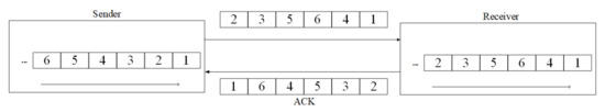 Packet Reordering in the Era of 6G: Techniques, Challenges, and ...
