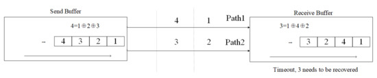 Packet Reordering in the Era of 6G: Techniques, Challenges, and ...