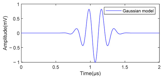 Wavelet Threshold Ultrasound Echo Signal Denoising Algorithm Based on CEEMDAN
