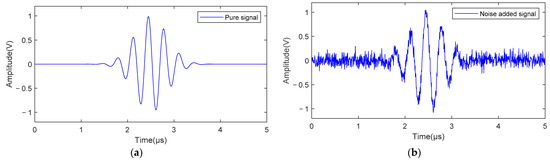 Wavelet Threshold Ultrasound Echo Signal Denoising Algorithm Based on CEEMDAN