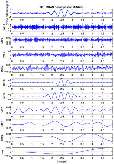 Wavelet Threshold Ultrasound Echo Signal Denoising Algorithm Based on CEEMDAN