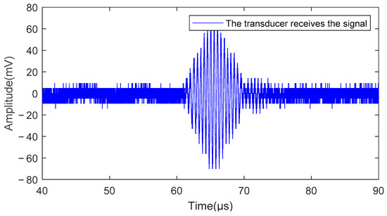 Wavelet Threshold Ultrasound Echo Signal Denoising Algorithm Based on CEEMDAN