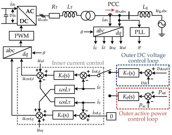 Electronics | Free Full-Text | Frequency Support Control of Multi-Terminal Direct Current System ...
