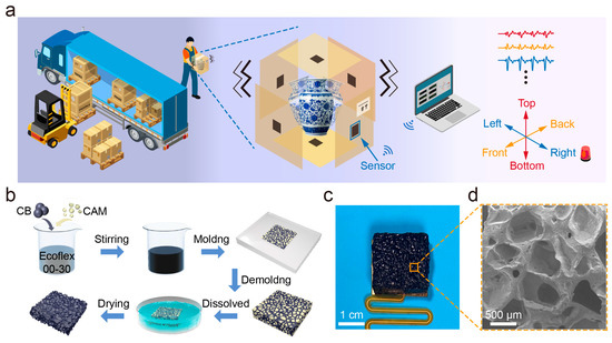Enhancing Artifact Protection in Smart Transportation Monitoring ...