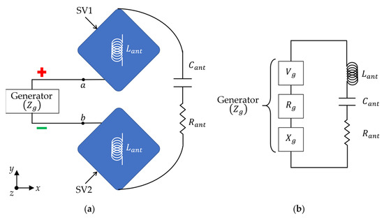 A Novel Bow-Tie Balun-Fed Dual-Polarized Crossed Dipole Antenna