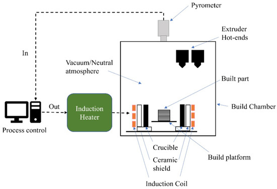 A Novel Induction Heater for Sintering Metal Compacts with a Hybrid ...
