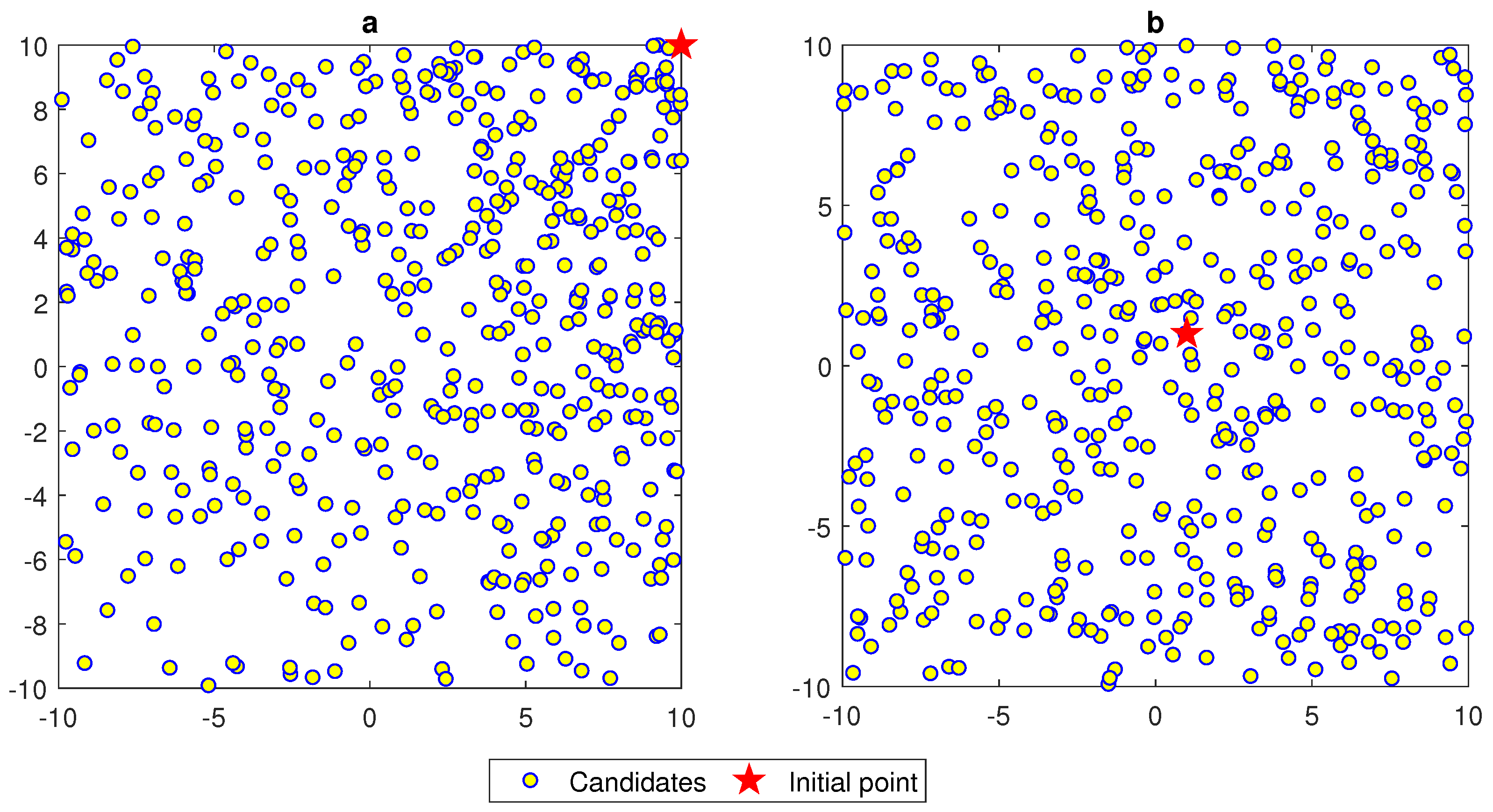 Electronics | Free Full-Text | Robust Optimization with Interval Uncertainties Using Hybrid ...