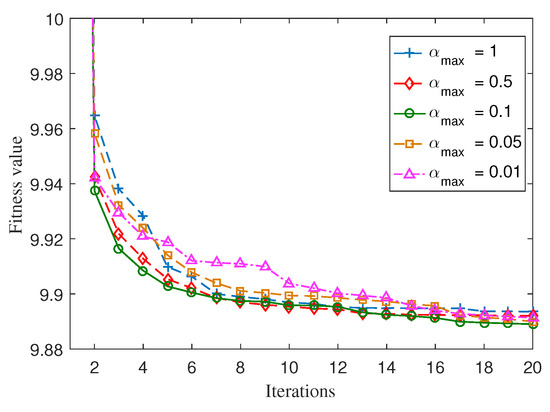 Electronics | Free Full-Text | Robust Optimization with Interval Uncertainties Using Hybrid ...