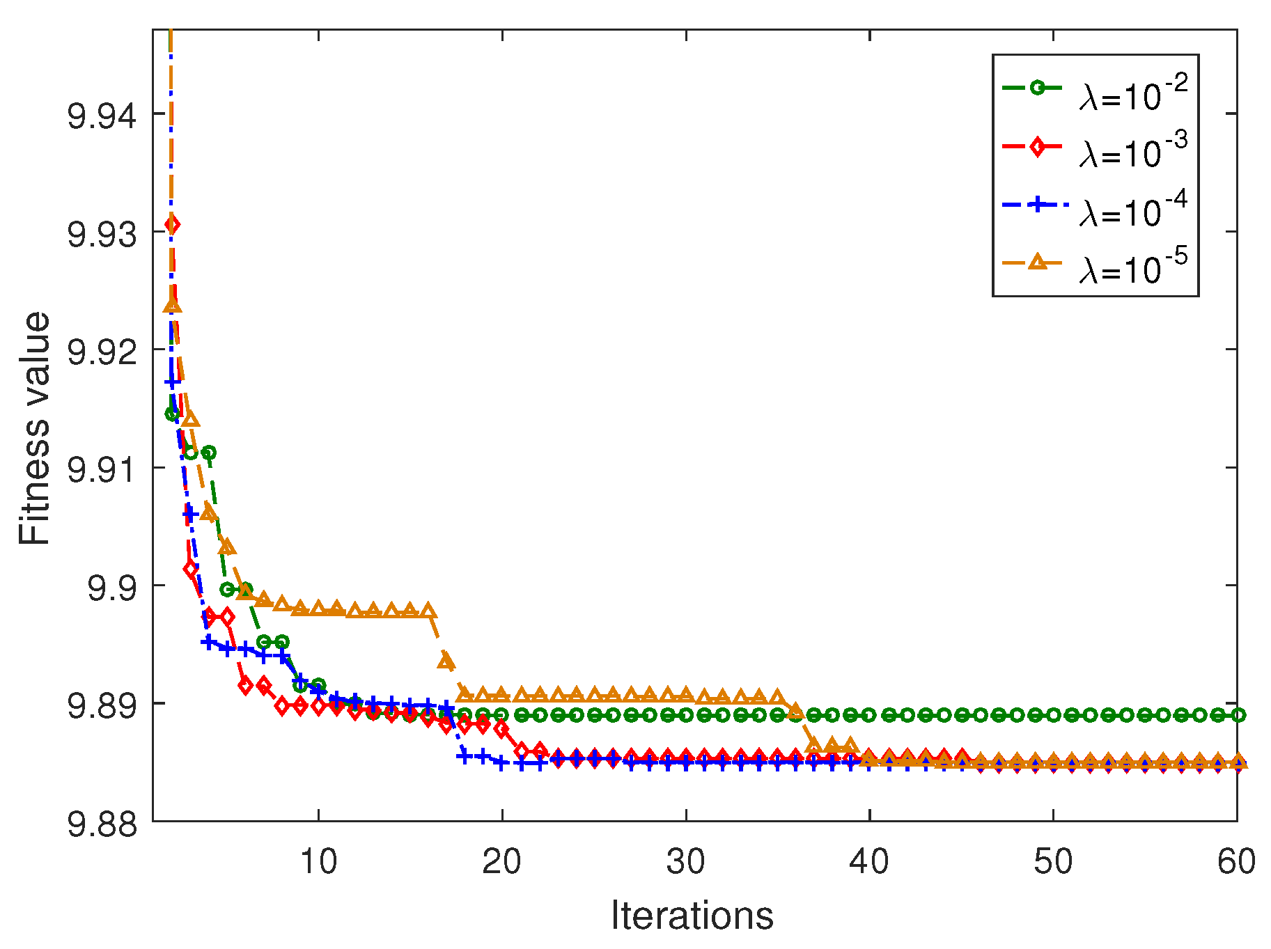 Electronics | Free Full-Text | Robust Optimization with Interval Uncertainties Using Hybrid ...