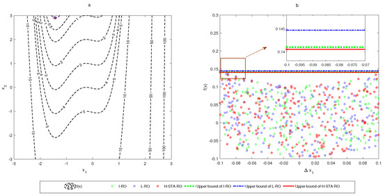 Electronics | Free Full-Text | Robust Optimization with Interval Uncertainties Using Hybrid ...