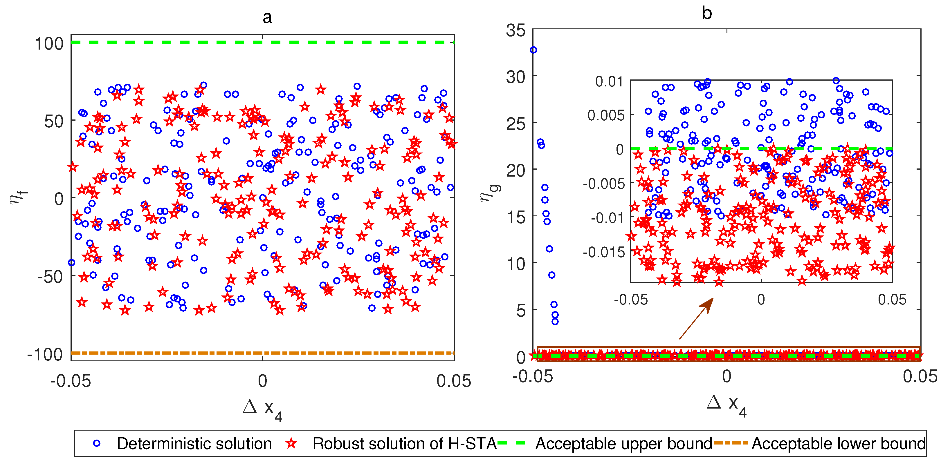 Electronics | Free Full-Text | Robust Optimization with Interval Uncertainties Using Hybrid ...