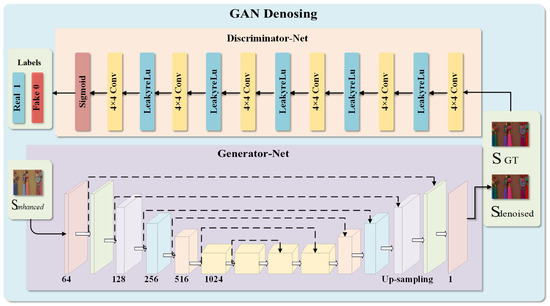 DEGAN: Decompose-Enhance-GAN Network for Simultaneous Low-Light Image ...