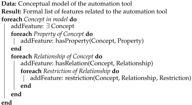 Electronics | Free Full-Text | Extending the OSLC Standard for ECA-Based Automation