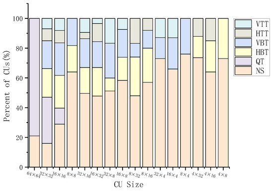 Fast CU Decision Algorithm Based on CNN and Decision Trees for VVC