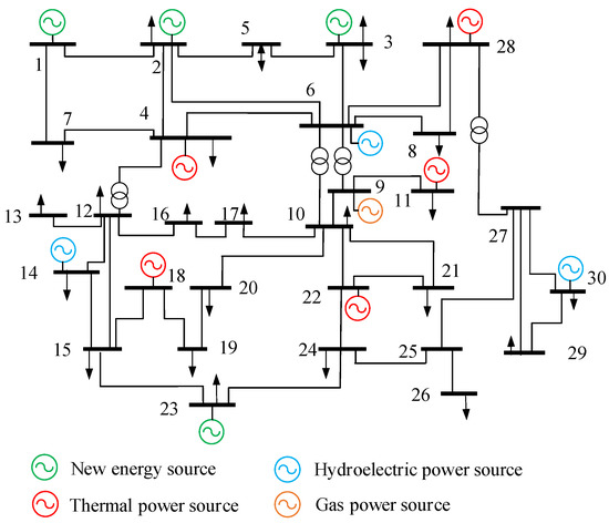 Multi-Time Interval Dynamic Optimization Model of New Energy Output ...