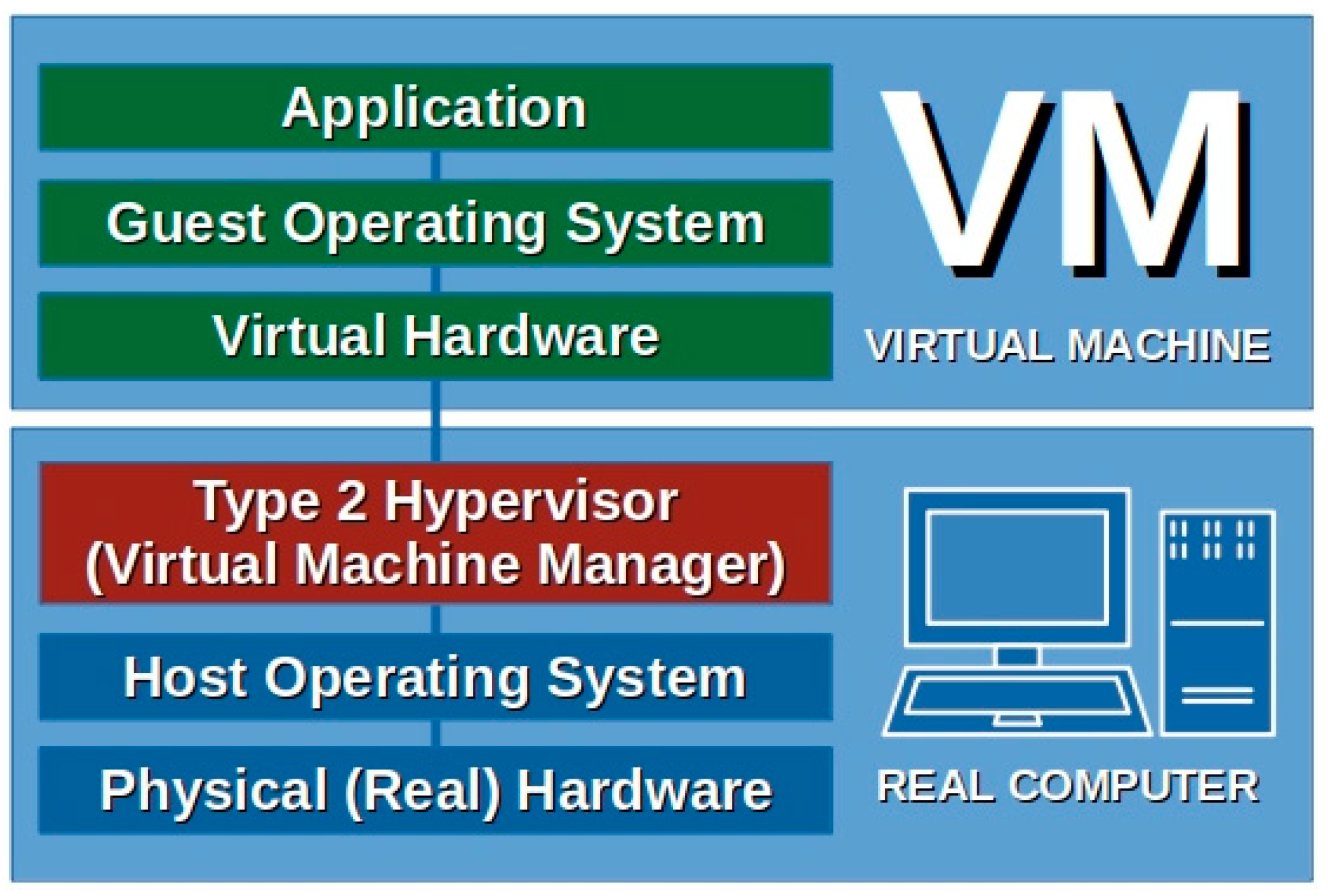 Ontology Development for Creating Identical Software Environments to ...