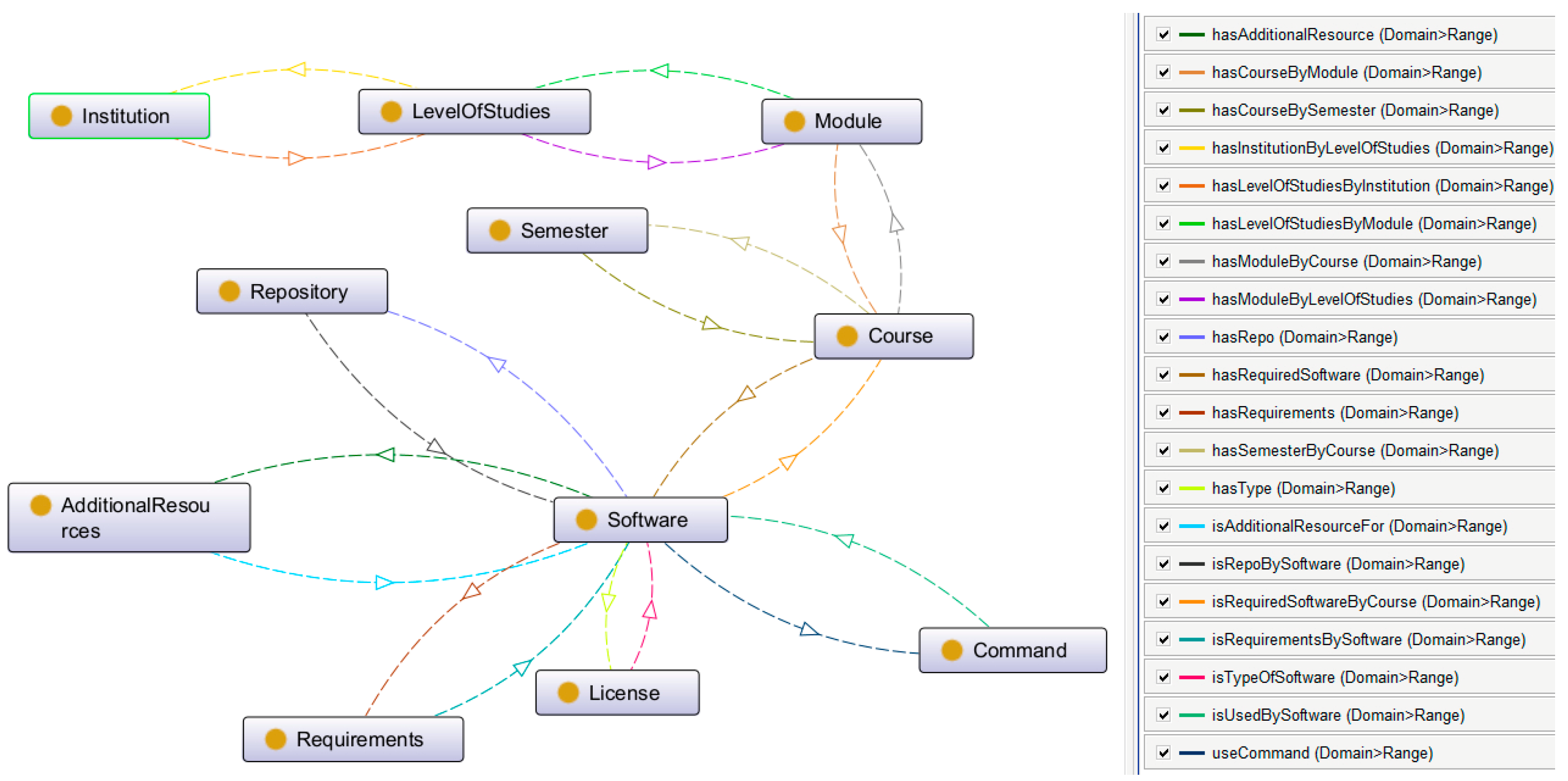 Ontology Development for Creating Identical Software Environments to ...