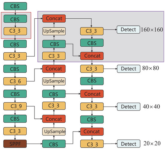 YOLO-Xray: A Bubble Defect Detection Algorithm for Chip X-ray Images Based on Improved YOLOv5