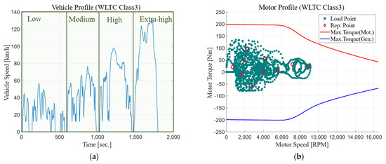 Electronics | Free Full-Text | State-of-the-Art 800 V Electric Drive Systems: Inverter–Machine ...