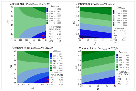 Electronics | Free Full-Text | State-of-the-Art 800 V Electric Drive Systems: Inverter–Machine ...