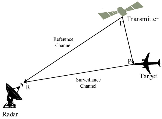 A Novel Adversarial Learning Framework for Passive Bistatic Radar Signal Enhancement