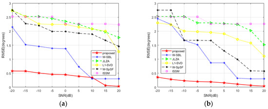 Wideband DOA Estimation Utilizing a Hierarchical Prior Based on Variational Bayesian Inference