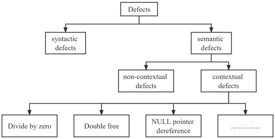 A Multi-Feature Fusion-Based Automatic Detection Method for High ...