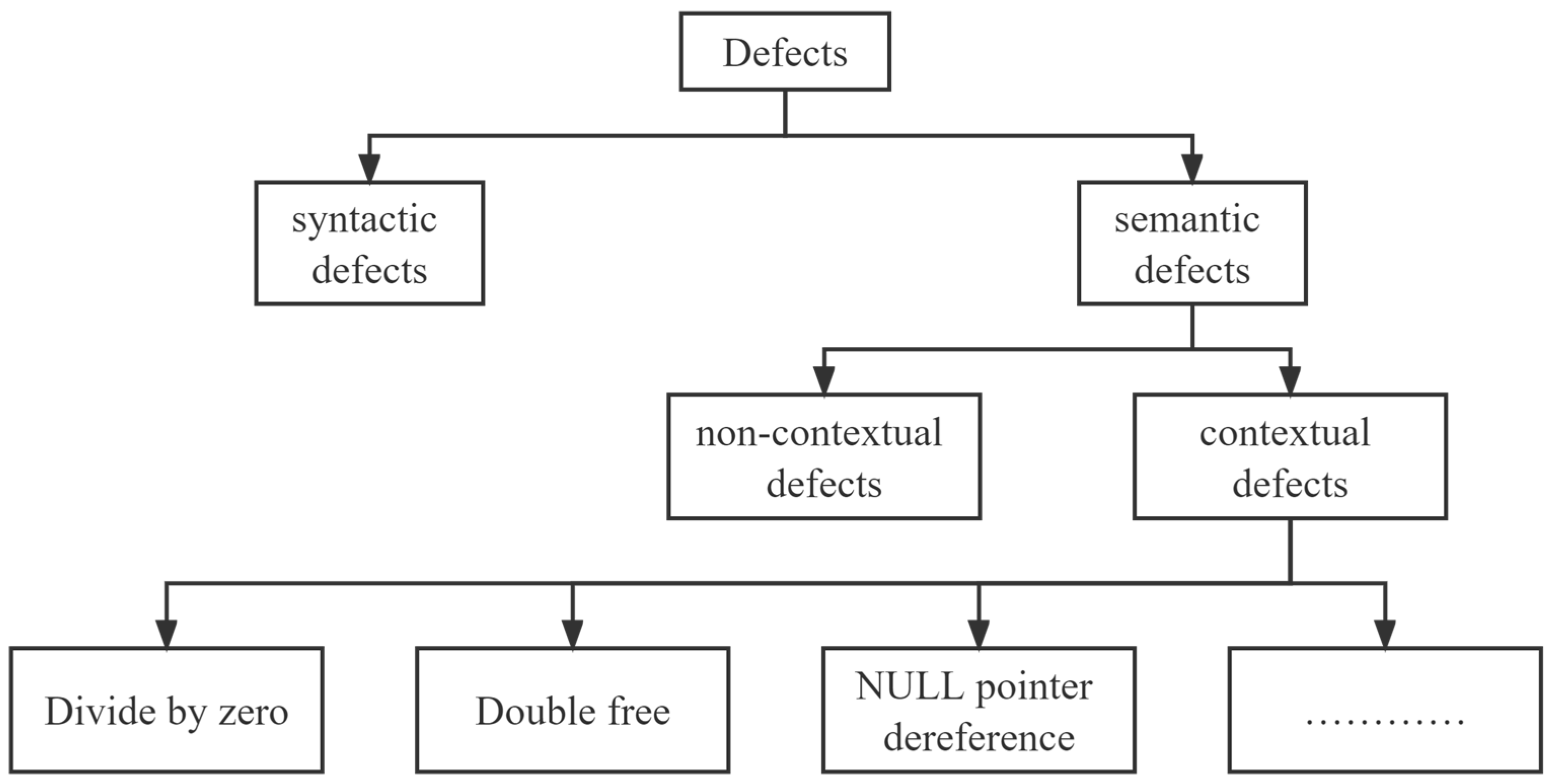 A Multi-Feature Fusion-Based Automatic Detection Method for High-Severity Defects