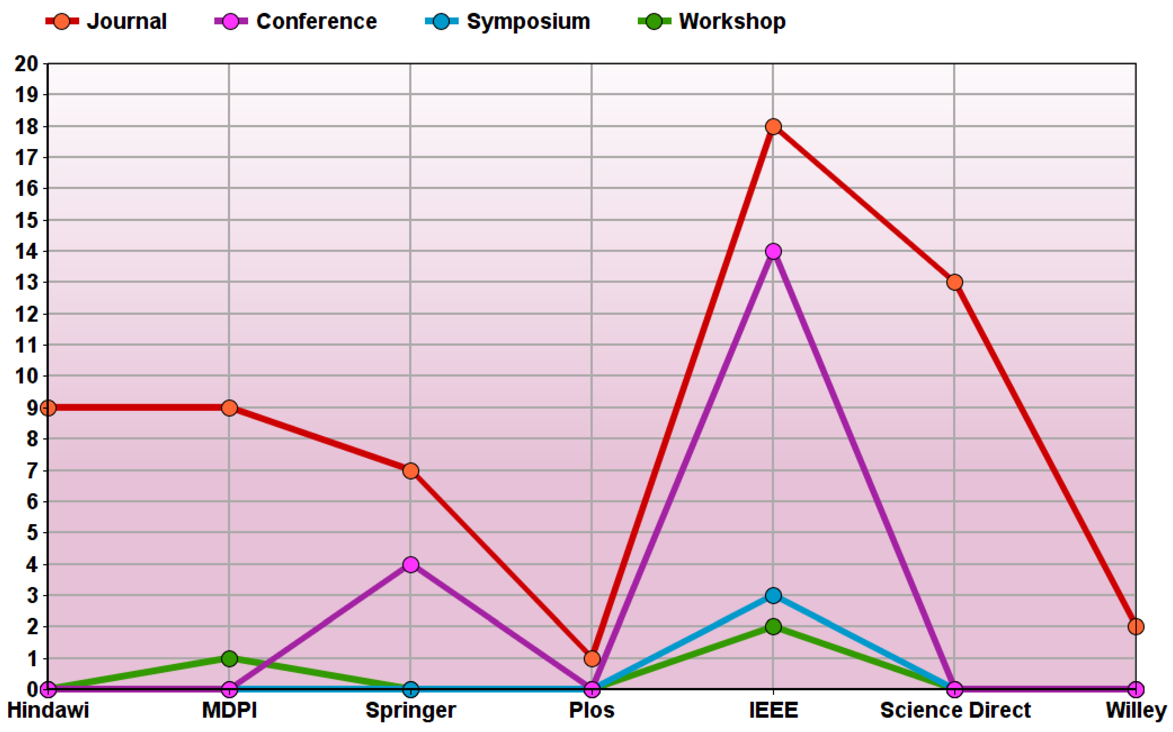 Security and Privacy Issues in Software-Defined Networking (SDN): A ...