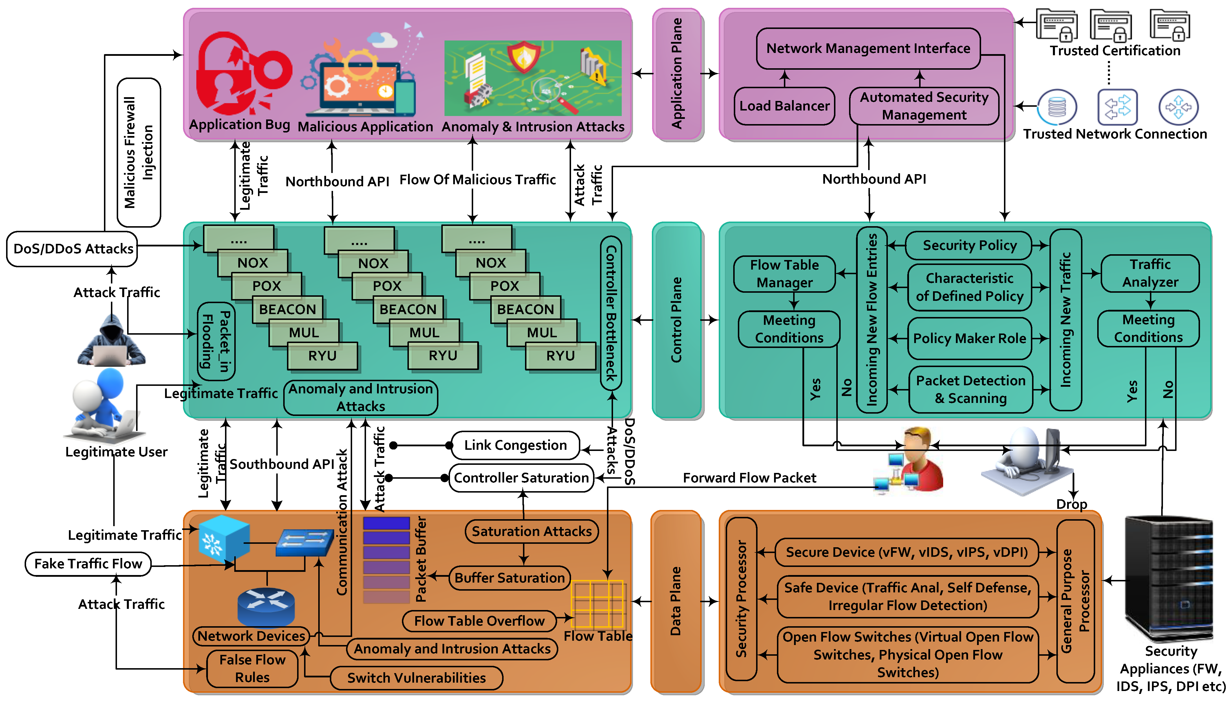 Security and Privacy Issues in Software-Defined Networking (SDN): A ...