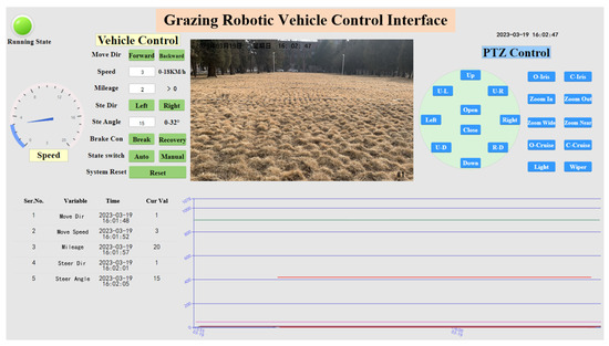 Research and Implementation of Intelligent Control System for Grassland ...