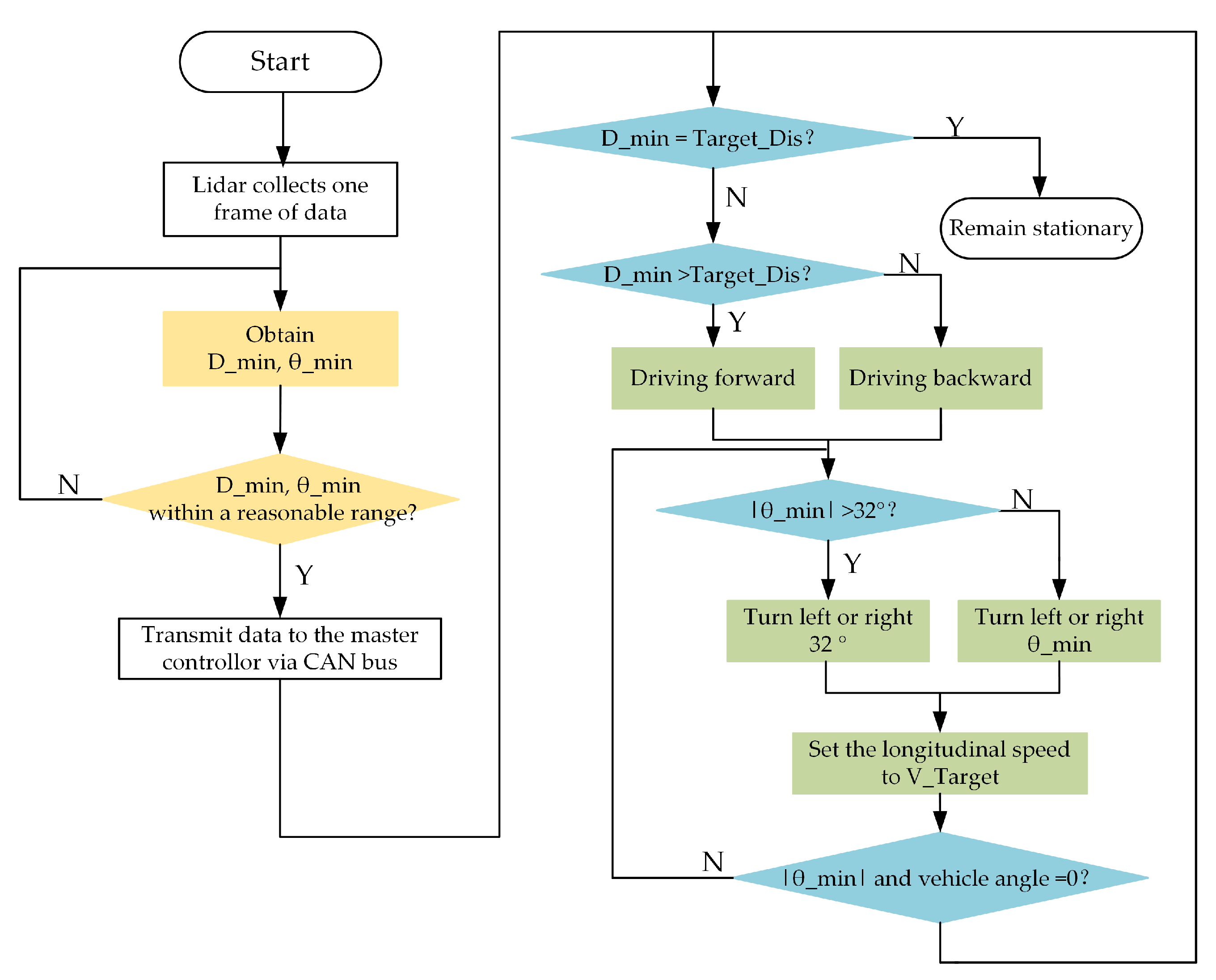 Electronics | Free Full-Text | Research and Implementation of ...