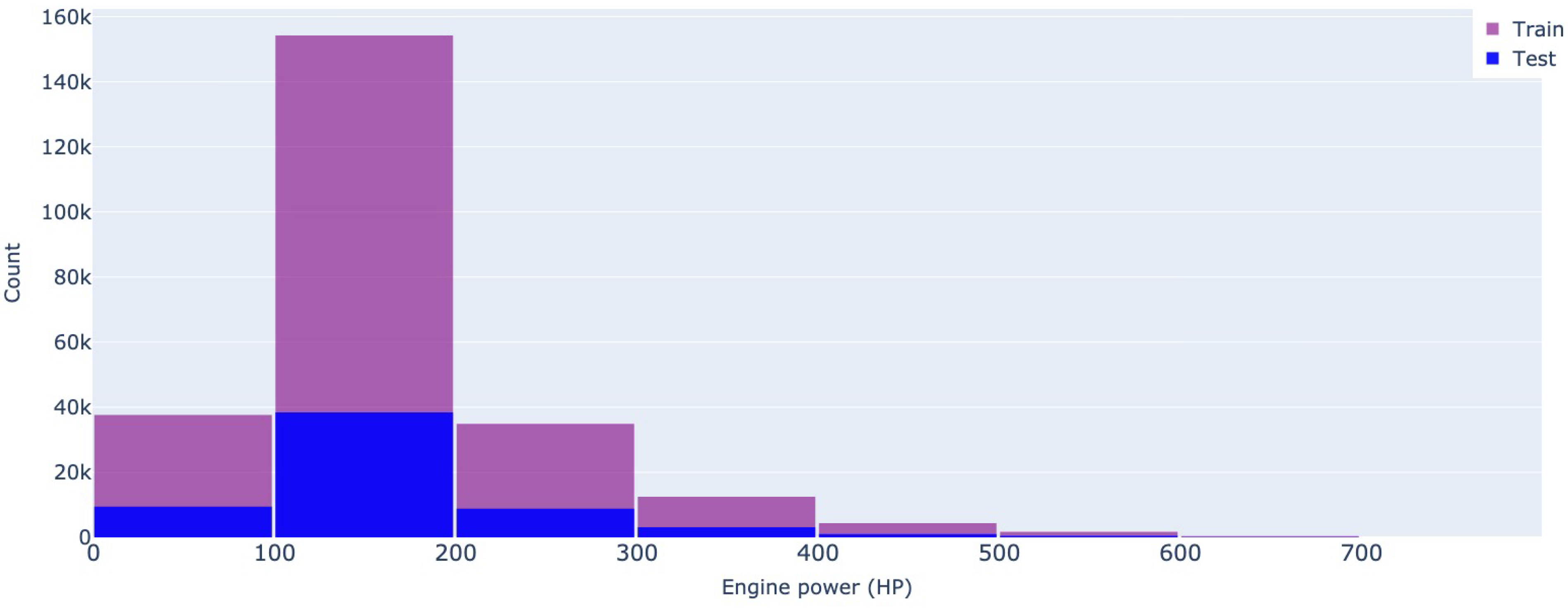 Electronics | Free Full-Text | Car Price Quotes Driven by Data ...