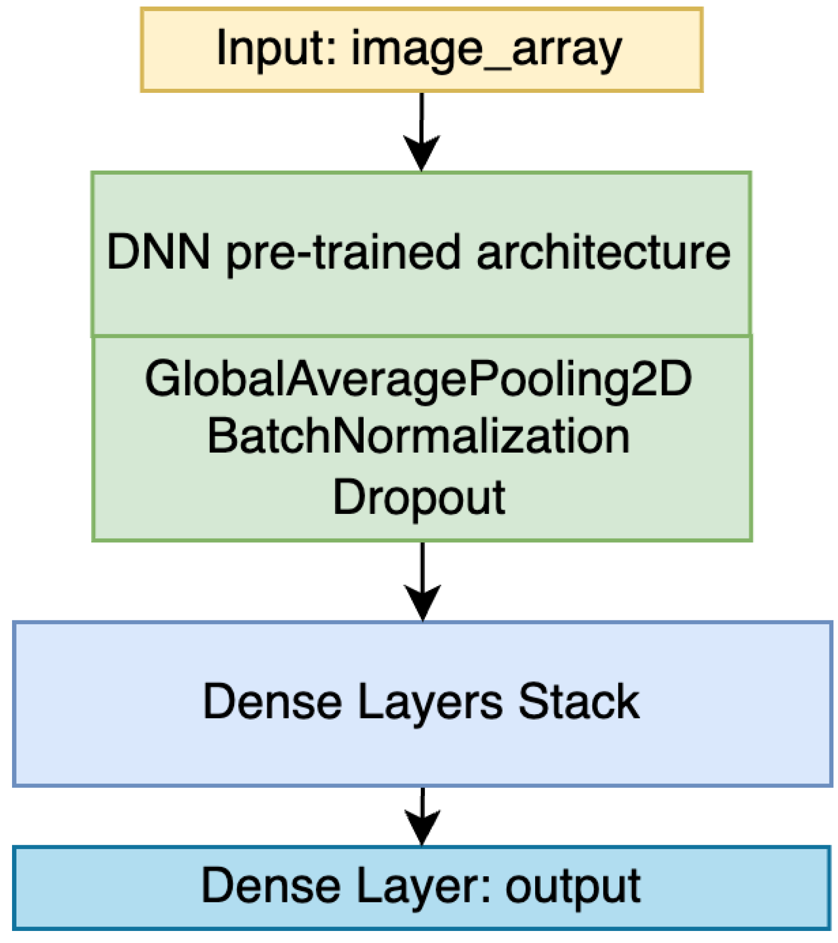Electronics | Free Full-Text | Car Price Quotes Driven by Data ...
