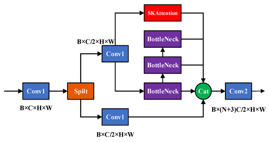 Electronics | Free Full-Text | Research on Improved YOLOv5 for Low-Light Environment Object ...