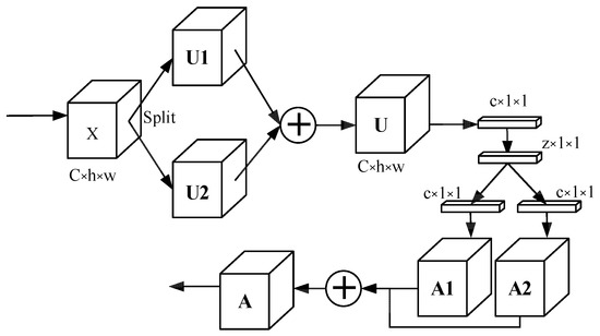 Electronics | Free Full-Text | Research on Improved YOLOv5 for Low-Light Environment Object ...