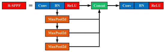 Electronics | Free Full-Text | Research on Improved YOLOv5 for Low-Light Environment Object ...