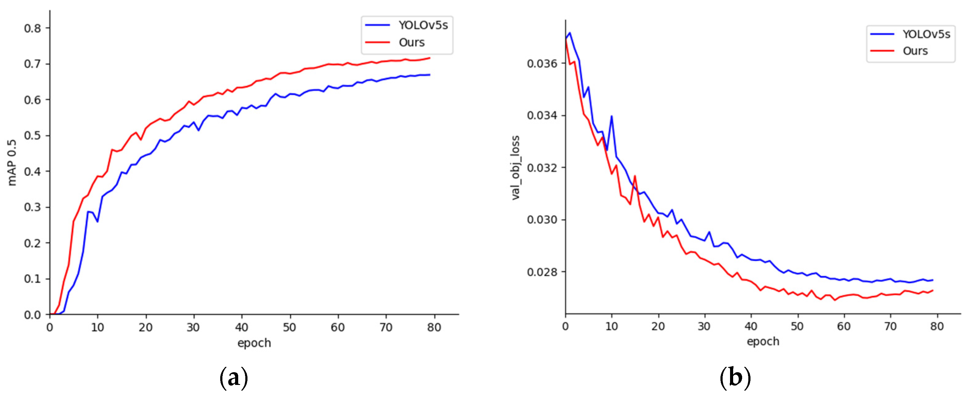 Electronics | Free Full-Text | Research on Improved YOLOv5 for Low-Light Environment Object ...