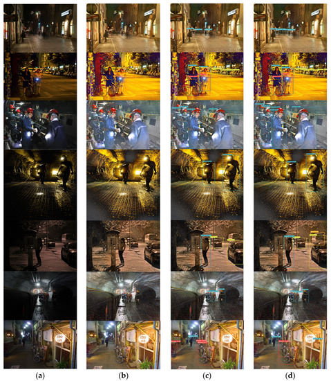 Electronics | Free Full-Text | Research on Improved YOLOv5 for Low ...